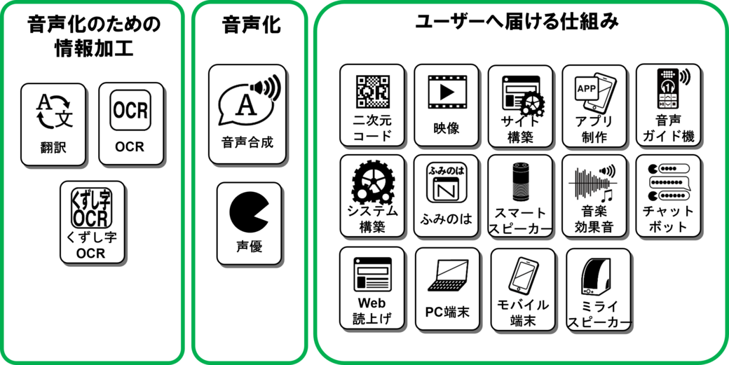 音声アナウンスの情報加工から発信まで一括サポート ｜TOPPAN｜TOPPAN NEWNORMAL